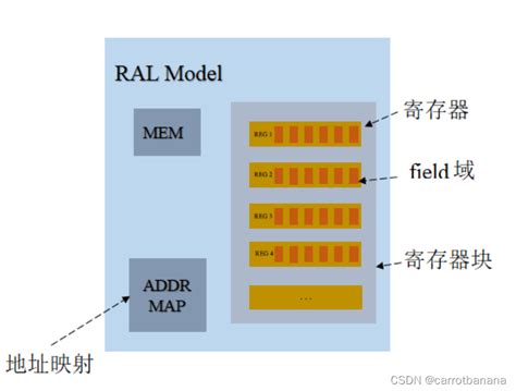Csdn