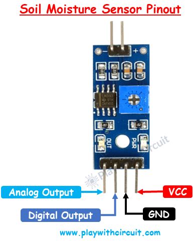 Soil Moisture Sensor Interfacing With Arduino Uno