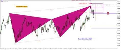 Prediction With Fibonacci Analysis For Free Predictions Analysis