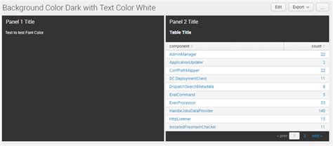 Solved How Can I Add Html And Background Colors In A Dash Splunk