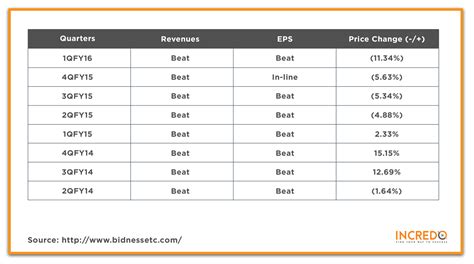 3 Success Stories Of High Performing Saas Companies Saas Inbound Marketing Agency