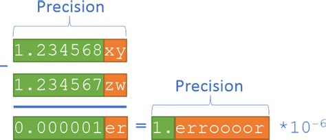 Programming With Data Parallel Extensions For Python — Data Parallel