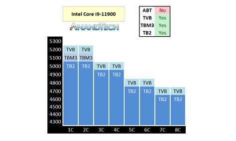 Intels New Adaptive Boost Technology Floating Turbo Comes To Rocket Lake