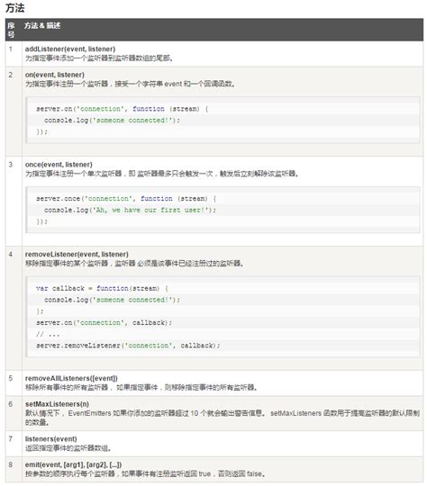 Nodejs 学习（六）nodejs Eventemitter Csdn博客