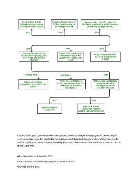 Hadoop Is An Open Source Framework Based On Java That Manages The Storage And Processing Of