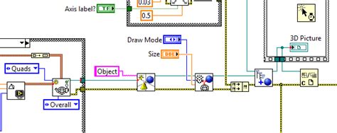 Solved How To Display A Continuously Updating Mesh Object With The