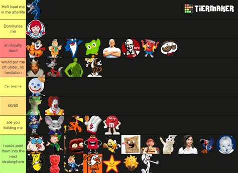 Mascots That Could Beat My Ass Tier List Community Rankings TierMaker