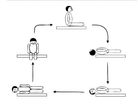 Bppv Patient Handout Iowa Head And Neck Protocols Carver College Of Medicine The