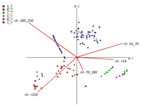 Figure A2 Example Of Visualization Of Training And Validation Data For