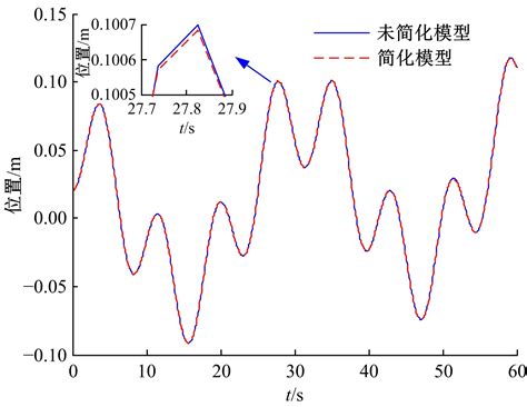 Moving Horizon Linear Quadratic Regulator Control For Ball And Plate