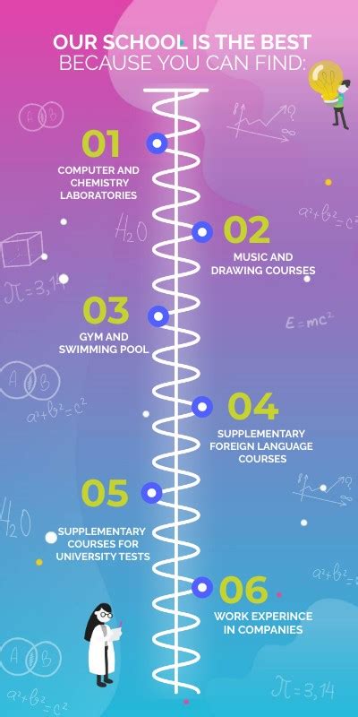 Physics Timeline Vibrant