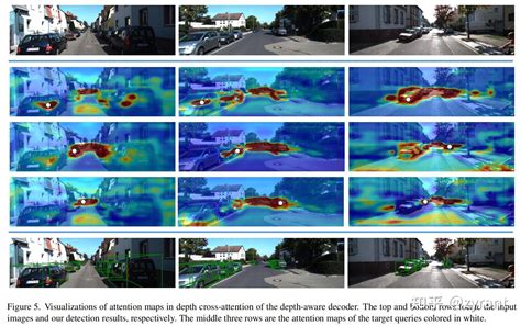 Monodetr Depth Aware Transformer For Monocular D Object Detection