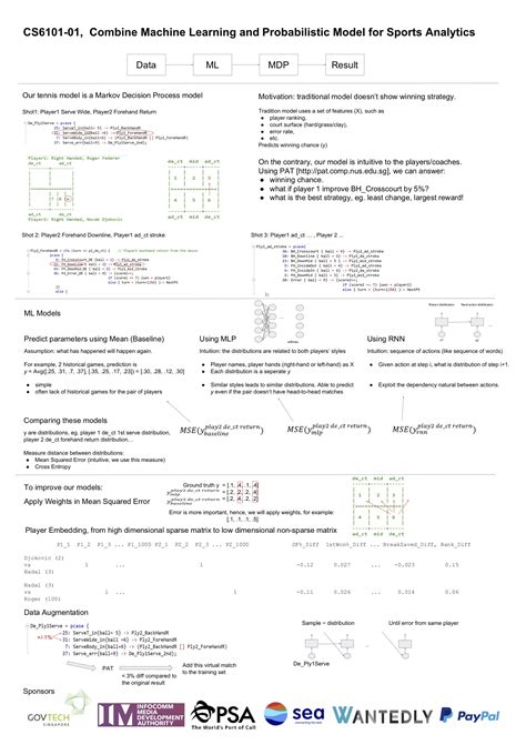 Cs 6101 Deep Learning Via Fastai Home