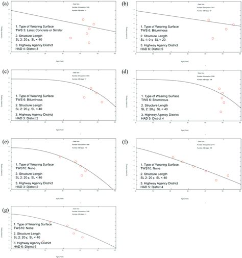 Deterministic Deterioration Models Corresponding To The Third Level Of Download Scientific
