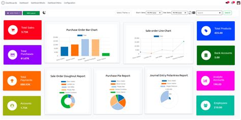 10 Best Erp Software Solutions For Businesses In Cebu City