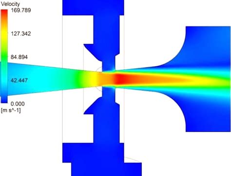 Do Computational Fluid Dynamics Simulation By Maiklshelkovsk Fiverr