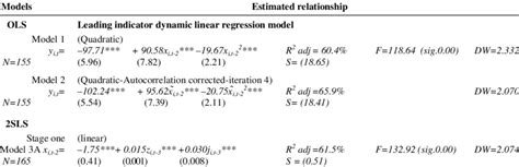 Parametric Estimations Of Model Download Table