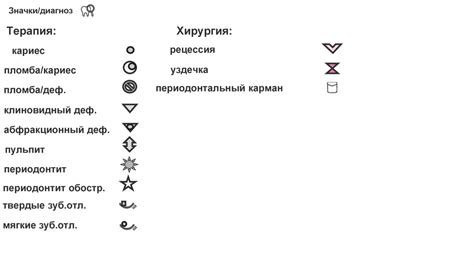Общий план ортодонтического лечения презентация онлайн