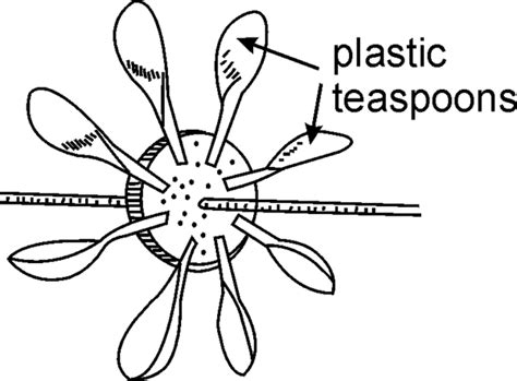 Memorandum Making Water Wheels By Openstax Jobilize