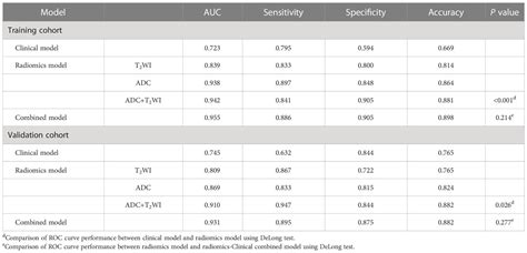 Frontiers An Mri Based Radiomics Nomogram In Predicting Histologic