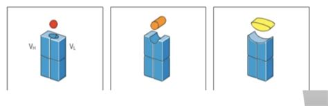 Immunology Lec 20 Immunodiagnostics Flashcards Quizlet