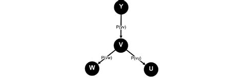 A Sample Graph With Nodes Download Scientific Diagram