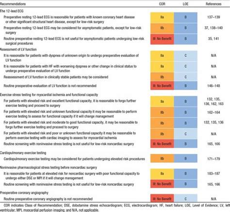2014 Accaha Guideline On Perioperative Cardiovascular Evaluation And