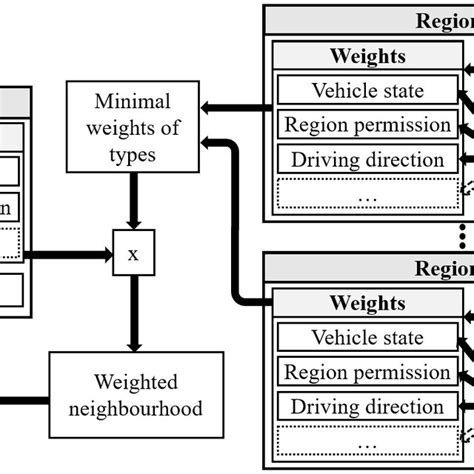 Flowchart Of The Anomaly Score Calculations Each Detection Is Weighted