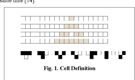 Figure 1 From Cellular Automata Based Dna Cryptography Algorithm
