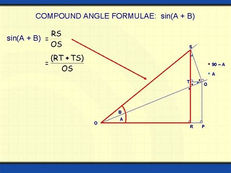 Compound Angle Formulae Sina B Draw A Horizontal