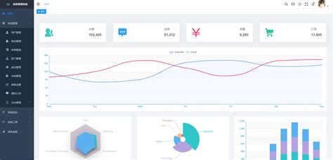 收集22种开源vue模板和主题框架「干货」vue开源吗 Csdn博客