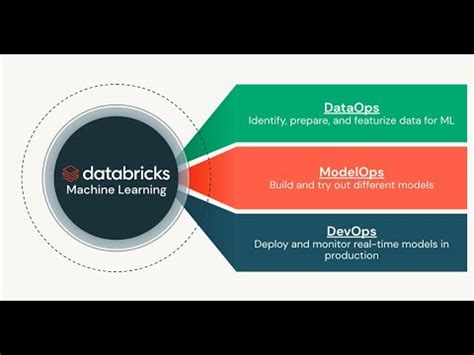 Lakehouse ML On Databricks Demo YouTube