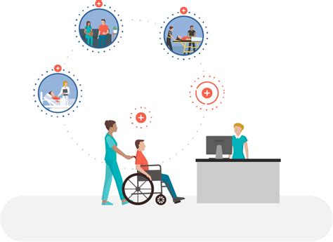 Care Coordination Across The Continuum Patientping