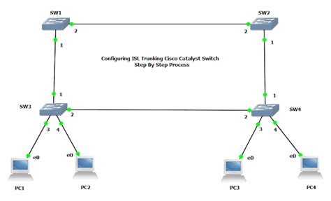 Osi Model Interview Questions And Answers Ccna By Networking Guruji Medium