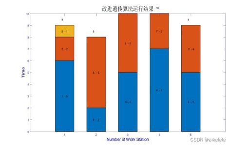 遗传算法混流装配线平衡毕业论文【matlabflexsim仿真】matlab和fleximaikelele的博客 Csdn博客