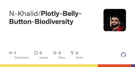 Github N Khalidplotly Belly Button Biodiversity