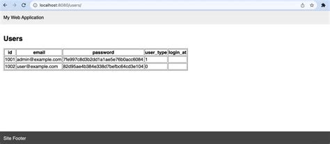 Create A Codeigniter 4 Application Developer How To