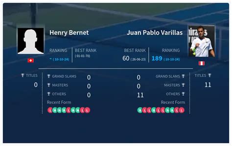Juan Pablo Varillas Vs Henry Bernet H2h Stats And Prediction