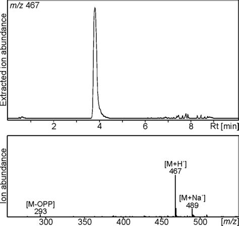 Lc Ms Analysis Of Sslpps Reaction Products Normal Phase Lc Apci Ms