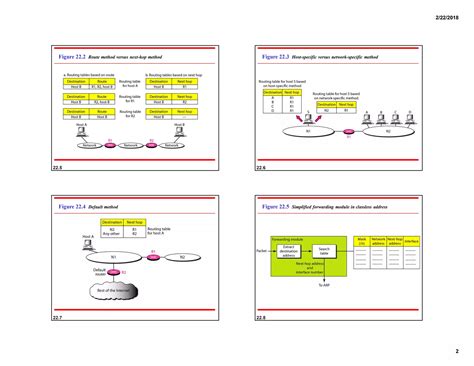 module 5 ch22 networking routing pdf