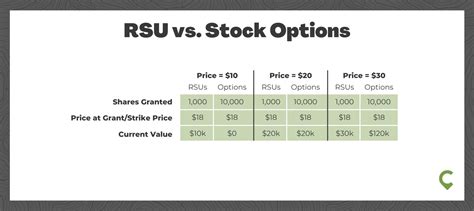 RSU Taxes Explained 4 Tax Strategies For 2023