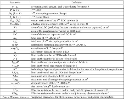 Table 1 From Optimal Allocation Of Ldos And Decoupling Capacitors
