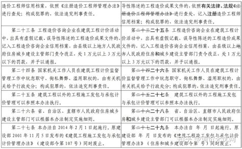 利好！施工单位需至少配备一级造价师1名，二级造价师1名，造价工程师需求再扩大！ 知乎