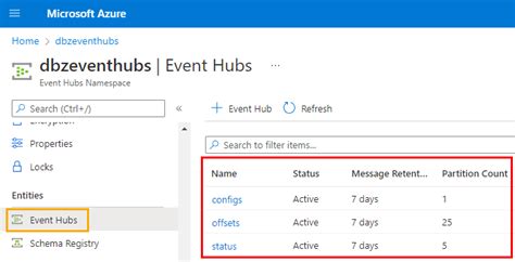 How To Stream Data To Event Hubs From Databases Using Kafka Connect And Debezium In Docker I