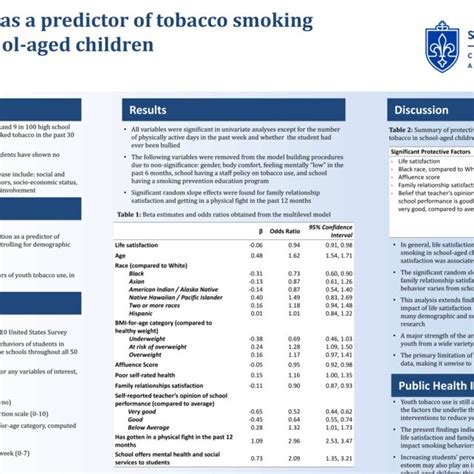 Flowchart Of Model Building Steps Used In The Analysis Download Scientific Diagram