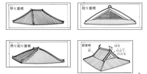 4特殊な屋根の形式 照り屋根とか屋根の雑学知識