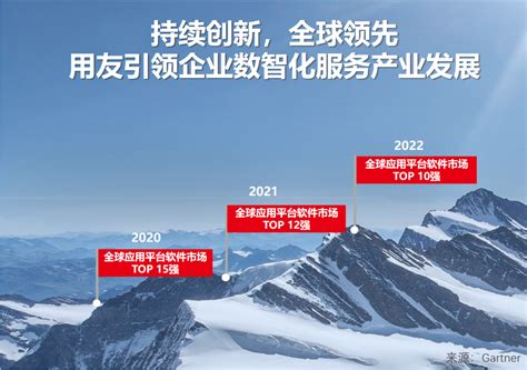 用友 金蝶 浪潮 都说自己是apaas市场第一，到底谁是？ 知乎