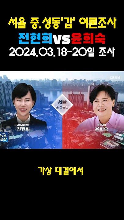 Kbs 서울 중성동구 여론조사 전현희vs윤희숙 Kbs 전현희 윤희숙 Youtube