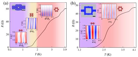 物理学院王健课题组与合作者首次发现超越二电子库珀对凝聚的多电子超导态 生物通