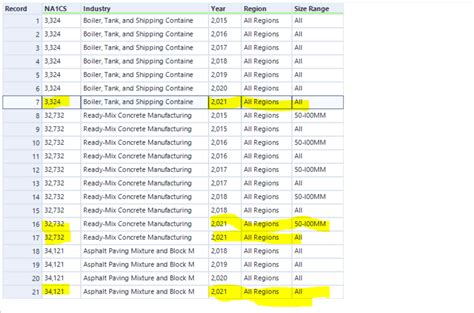 Solved Duplicate Data Based On Conditionals Alteryx Community
